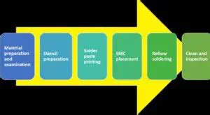 What Is An SMT Line SMT Manufacturing Line And Assembly Process