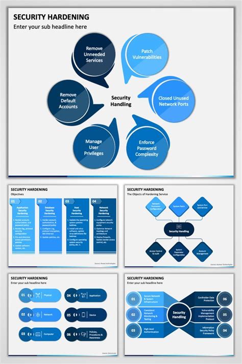 Security Hardening PowerPoint And Google Slides Template Business Powerpoint Templates