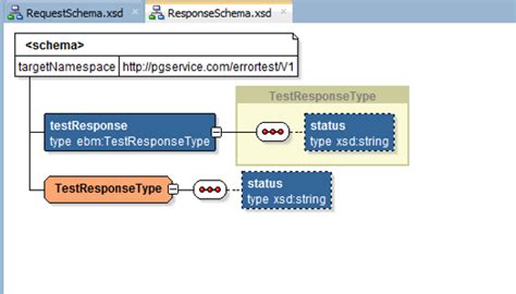 Pgs Oracle Soaosb Tech Blog Soap Rest Xml And Json Custom Faults In Osb 12c