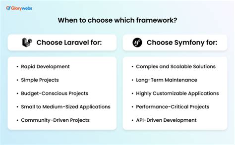Laravel Vs Symfony Best Php Framework For 2025