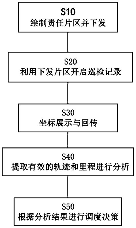 Forest Patrol Inspection Method Based On Mobile GIS Eureka Patsnap