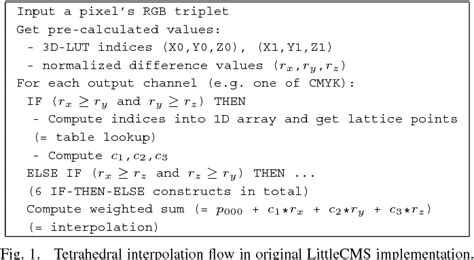 Figure 1 From Accelerating Tetrahedral Interpolation With Data Level