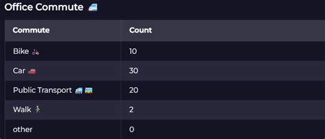 Enhance Your Dashboards With Emojis Gists Squaredup Community