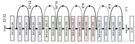 pytorch搭建pyqt5界面实战：resnet 18实现clfar 10图像分类，并进行界面显示 pytorch项目带界面 csdn博客