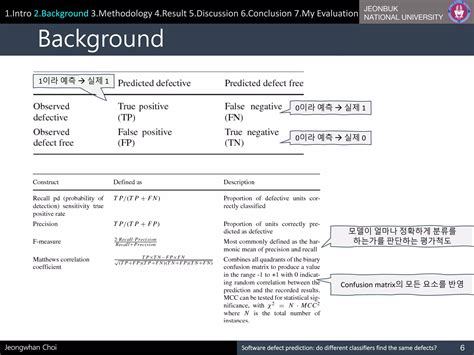 Software Defect Prediction Do Different Classifiers Find The Same Defects Ppt