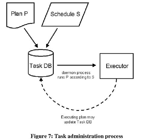 Figure 7 From An Expressive Language And Efficient Execution System For