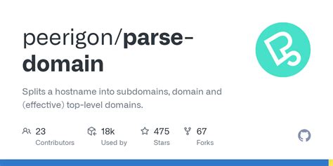 Github Peerigonparse Domain Splits A Hostname Into Subdomains Domain And Effective Top