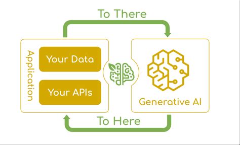 通过spring Ai接入deepseek，构建私有的ai Apispring Ai Starter Model Deepseek Csdn博客