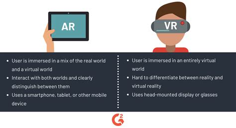 The Simple Difference Augmented Reality Vs Virtual Reality