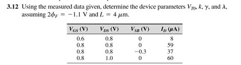 Solved Using The Measured Data Given Determine The Device Chegg