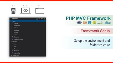 Php Mvc Framework 2 Setup The Environment And Folder Structure Youtube