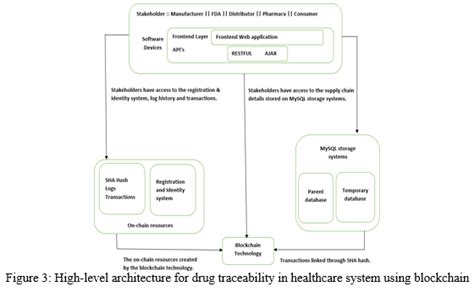 A Web Application For Drug Traceability In Healthcare System Using Blockchain