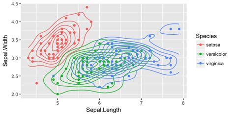 Day Pm Visualizing Data With Ggplot Data Analysis And Visualization With R Documentation