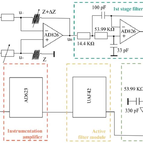 Schematic Diagram Of Signal Processing Circuit Download Scientific Diagram
