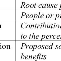 Problem Statement Format Download Table