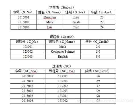 hbase分布式数据库操作与编程——hbase 练习、hbase shell数据库表创建、hbase shell数据访问操作、hbase