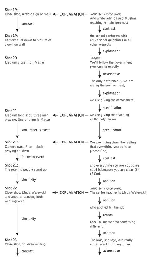 Table 7 Introducing Social Semiotics Theo Van Leeuwen