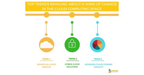 Top Trends Shaping The Cloud Computing Space Infiniti Research Business Wire