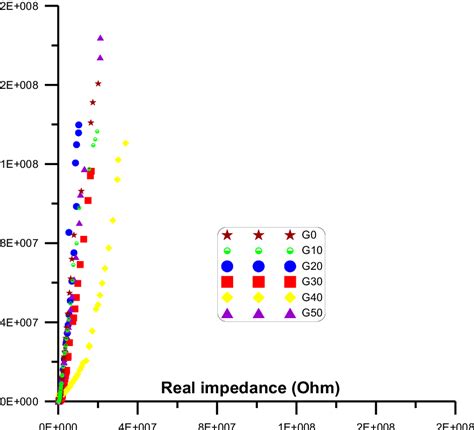 Figure 4 From Effect Of Cao Sio2 Molar Ratio On The Electrical And Physical Properties Of