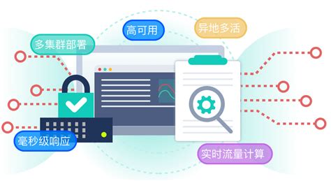 风控决策引擎风控系统业务风险识别数美科技