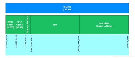内存优化(基于esp32)esp32 内存优化 Csdn博客 内存优化(基于esp32)esp32 内存优化 Csdn博客