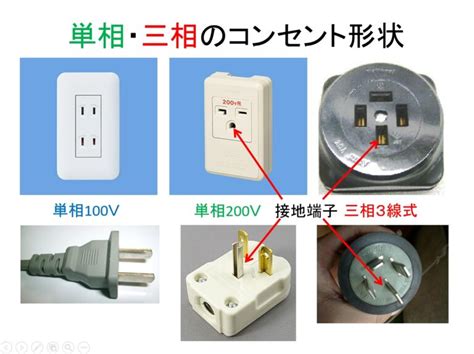 100vと200vのブレーカーやコンセントについて なかの消防サービス