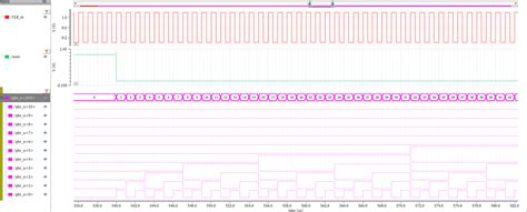 【virtuoso】ams数模混合仿真ams仿真 Csdn博客