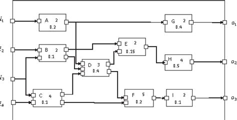 Figure 1 From Extended Mapping Algorithm Based On Modularity From