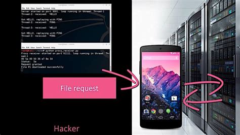 Menacing Android Botnet Still Thrives 16 Months After Coming To Light