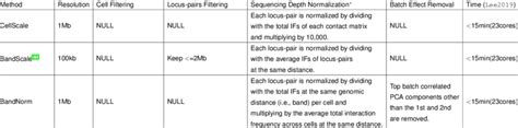 overview of single cell hi c data analysis methods download