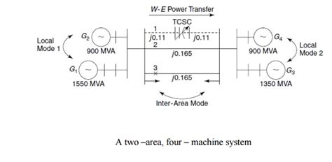 Applications Of Tcsc Thyristor Controlled Series Capacitor