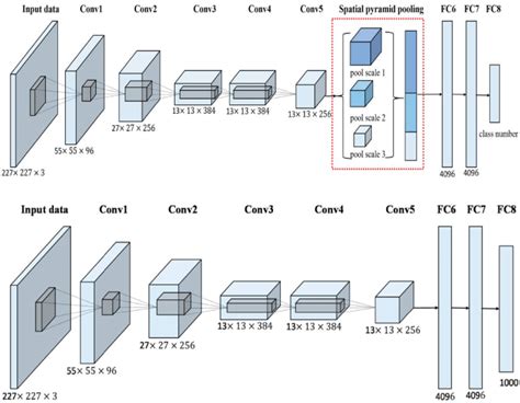 Research In Deep Learning And Computer Vision By Drnazarhusyin Fiverr