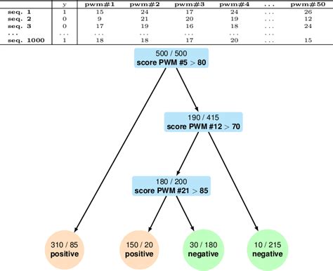 Figure 1 From Advancing Regulatory Genomics With Machine Learning