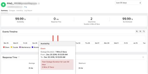 Best Ping Monitoring Tools For Monitoring Network Devices In