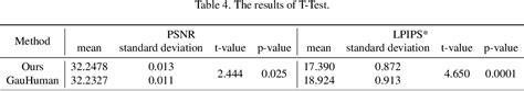 Table 1 From Gaussian Control With Hierarchical Semantic Graphs In 3d Human Recovery Semantic