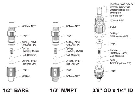 Injection Fitting Exploded View Chemtrol Australia