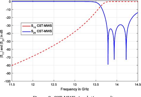 figure 1 from waveguide high pass filter design and 2d fdtd analysis
