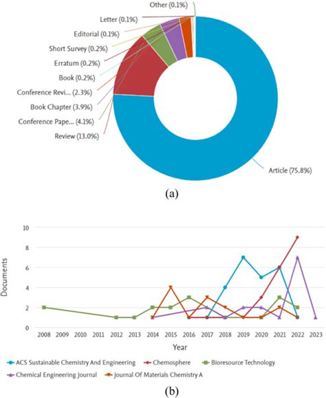 Biomass Based Nanocarbon And Nanocomposite Research A Published Download Scientific Diagram