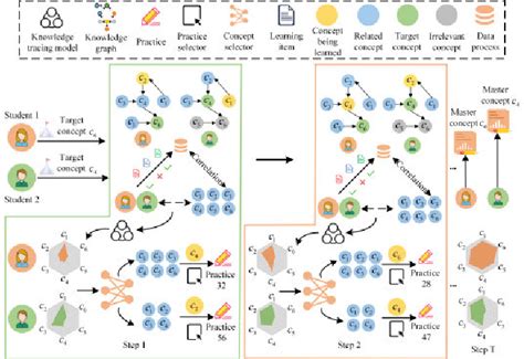 Figure From Design Of Data Driven Learning Path Based On Knowledge Graph And Tracing Model