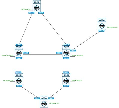 OSPF Basics Mike Lossmann OSPF Basics Mike Lossmann