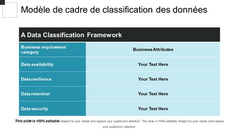 Les 15 Meilleurs Modèles Pour Une Classification De Données Ingénieuse