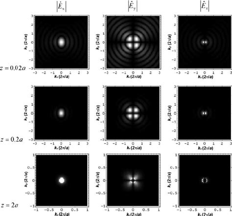 4 Density Plot Of The Fourier Transformed Electric Field Intensity