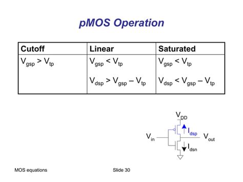 Stick Diagram With Eec 401 Basic Vlsi Designppt