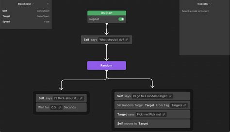 Behavior Graph Example Behavior 103
