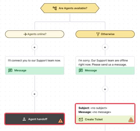 Creating Dynamic Flows Using Conditions Chatbot EDesk Support