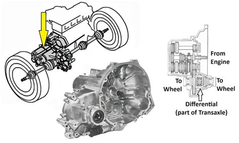 What Is A Transaxle Vs Transmission At Ruth Tolbert Blog