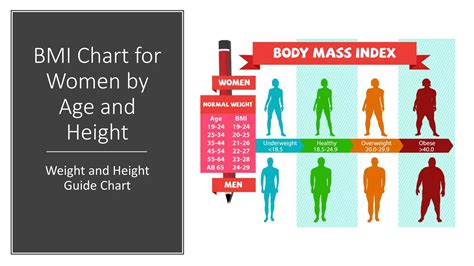 Bmi Chart With Age 2023 Bmi Chart Fillable Printable Pdf And Forms