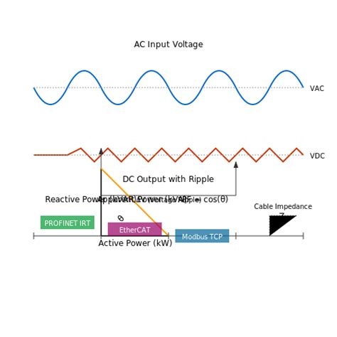 Programmable Logic Controllers Plcs Tutorials On Electronics Next