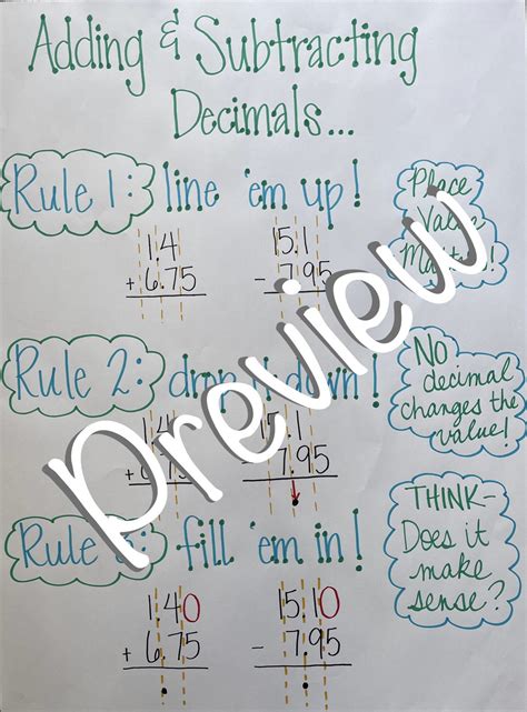 Adding Decimals Anchor Chart
