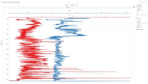 Vertical Line Chart Mod For Spotfire Help Spotfire Spotfire Community